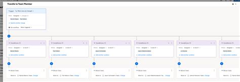 automations when selecting from contact dropdown — smartsheet community