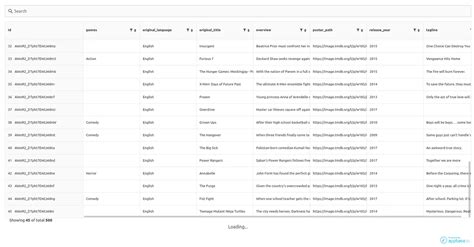 Building A Search Ui With Angular And Elasticsearch By Siddharth