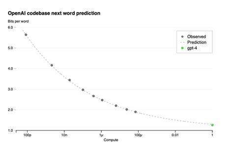 Opendilab Awesome Paper Collection Rl With Human Feedback （1） R