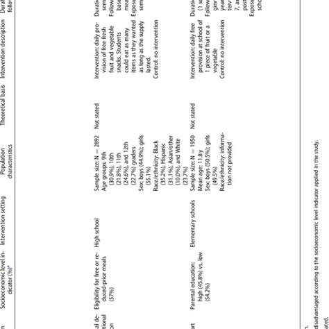 Flow Chart Of The Study Selection Process Download Scientific Diagram