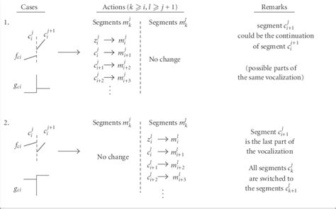d shows that the imfs have frequencies originating from all three