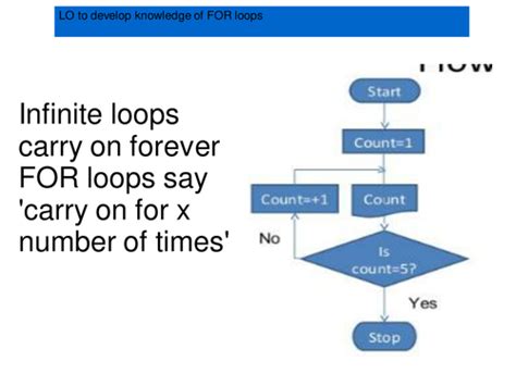 Understanding For Loops In Python Teaching Resources