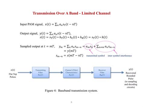 Lecture Notes Eeec6440315 Communication Systems Inter Symbol Interference And Pulse Shaping