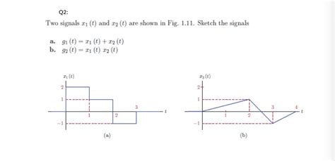 Solved Q2 Two Signals X1 T ﻿and X2 T ﻿are Shown In Fig