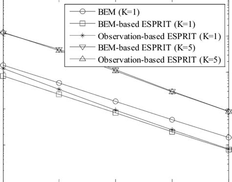 Mse Of The Tv Miso Cir 16 M Download Scientific Diagram
