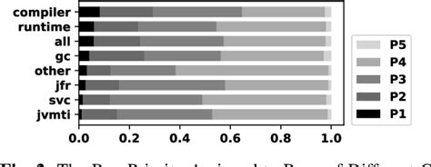 Figure 1 From Detecting JVM JIT Compiler Bugs Via Exploring Two