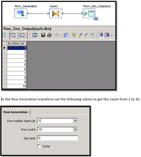 Sap Data Services Transforms In Sap Data Services By Jyoti Reddy Plumbers Of Data Science