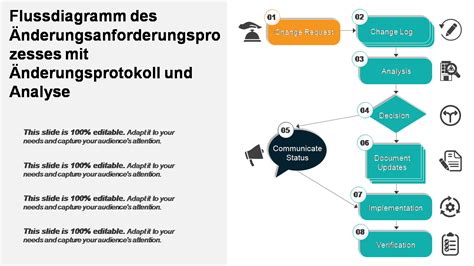 Die 10 Besten Prozessablaufdiagramm Vorlagen Mit Beispielen Und Beispielen