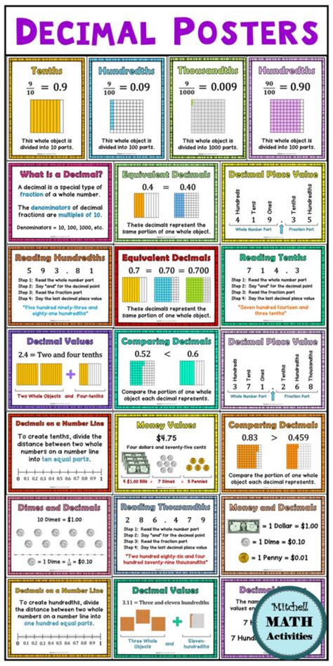 Decimal Posters And Digital Reference Books Studying Math Math