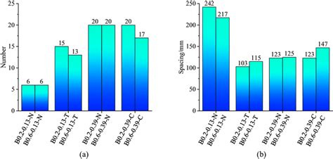 Crack Numbers And Average Crack Spacing Download Scientific Diagram