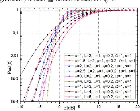 Figure 3 From Chatgpt Aided Qos Estimation Le Eraging Outage