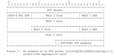 H264码流rtp封装方式详解 知乎