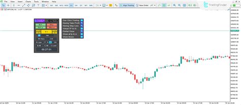 Easy Trade Manager Expert In Mt5 Free Download