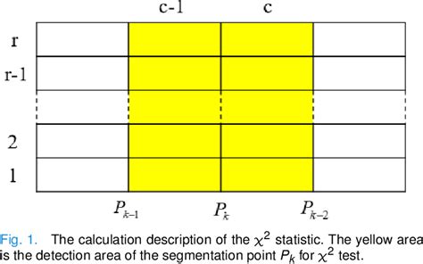 Figure 1 From Upper Limb Cortical Muscular Coupling Analysis Based On Time Delayed Back Maximum