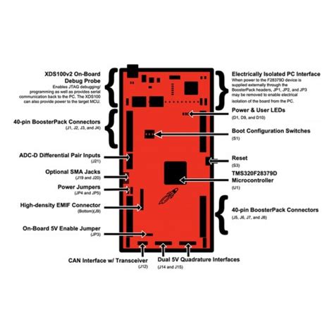 TI LAUNCHXL F D LaunchPad TMS F D Geliştirme Kartı MHz MIPS Bit Mcu MB