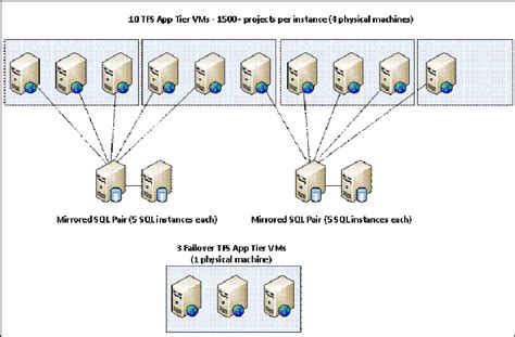 Some Detail Behind The Codeplex Move To Tfs 2010 Brian Harrys Blog