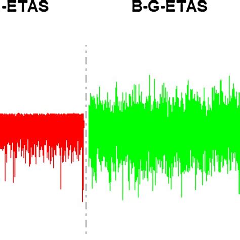 log likelihood of the mcmc sequences based on the used full branching