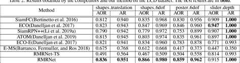 Table 2 From End To End Learning Of Object Motion Estimation From Retinal Events For Event Based