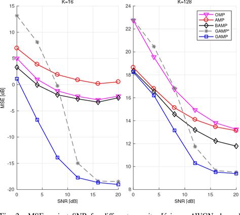 Figure 2 From Efficient Recovery From Noisy Quantized Compressed Sensing Using Generalized