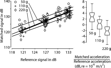 Figure 1 From The Effect Of Weight On The Perception Of Vibrotactile Intensity With Handheld