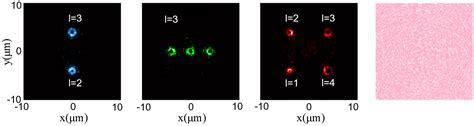 Design Of The Polarization Independent Wavelength Multiplexing Holographic Metasurface