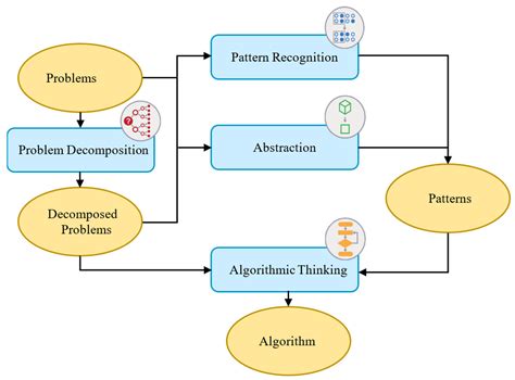 Systems Free Full Text Effectiveness Of Ar Board Game On Systems Free Full Text Effectiveness Of Ar Board Game On