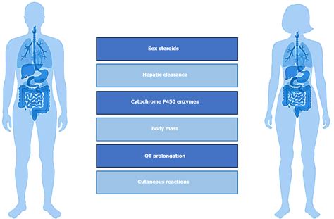 Keep In Mind Sex Differences When Prescribing Psychotropic Drugs