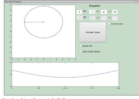 Figure 1 From Teaching Transformations Of Trigonometric Functions With Technology Semantic Scholar