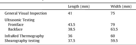 Table 3 From The Detection Of Aeronautical Defects In Situ On Composite Structures Using Non