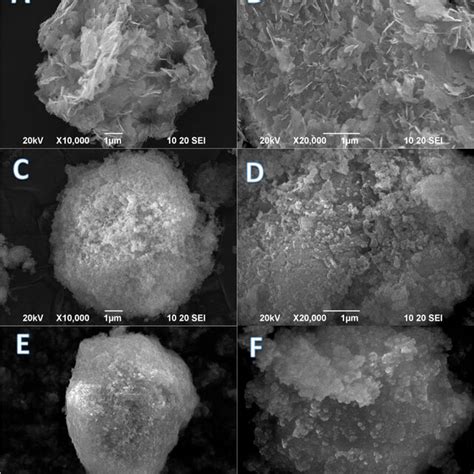 Infrared Spectroscopy Of The Zno Zns Zno And Zns Zno En Materials Download Scientific Diagram