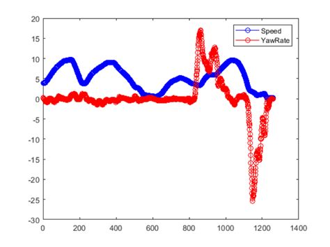 非平稳时间序列的完整分析和建模过程（附matlab代码分析结果）请简述非平稳时间序列建模的步骤 Csdn博客