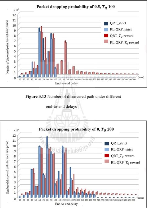 figure 3 13 from rl based routing in biomedical mobile wireless sensor