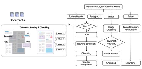 快速搭建专业ai知识库的开源工具ragflow，零基础入门到精通，看这篇就够了！赶紧收藏！ Csdn博客