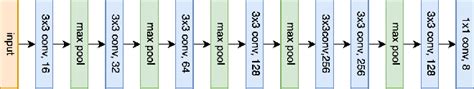 Figure 1 From The Surprising Effectiveness Of Equivariant Models In Domains With Latent Symmetry
