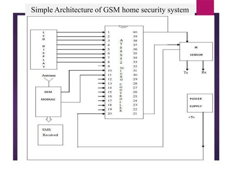 Embedded Based Home Security System PPTX