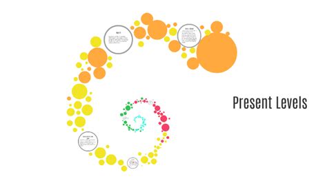 Present Levels Of Performance By Jessica Reisfelt