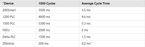 Understanding RS485 Interface Standards Wiring And Protocols Anssin