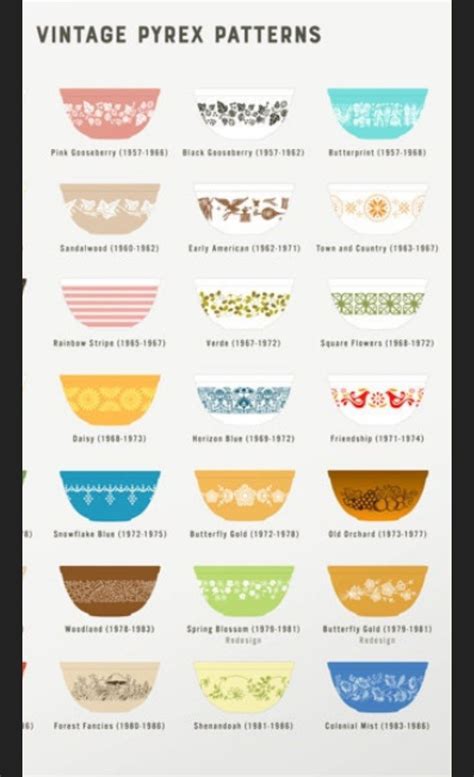 15 Most Valuable Rare Vintage Pyrex Patterns Complete Value Guide Artofit