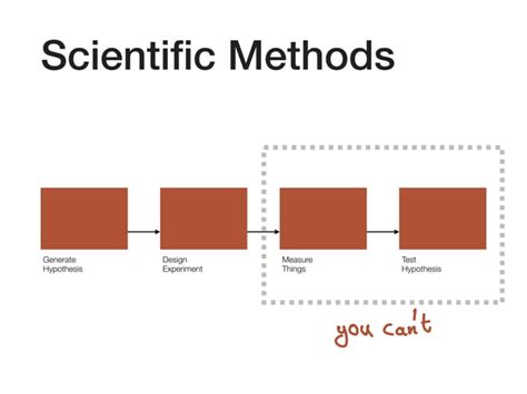 Computational Social Science Ppt