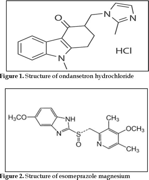 Figure 1 From Development And Validation Of Q Absorbance Ratio Spectrophotometric Method For
