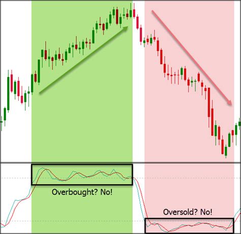 Help To Fix Script By Stochastic Indices General Mql5