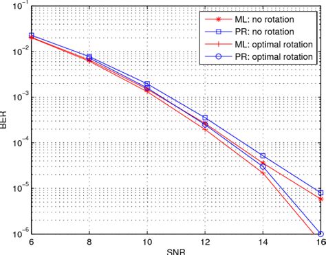 Figure 2 From Low Complexity Sqr Based Decoding Algorithm For Quasi