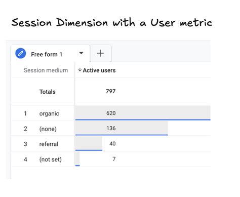 Ga4 Scope Explained Bigquery And Basics Piped Out