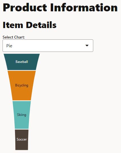 Debug An Oracle Jet Virtual Dom App