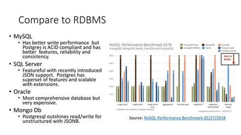 Getting Started With Postgresql Pptx Databases Computer Software