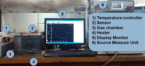 Gas Sensor Experimental Set Up Download Scientific Diagram