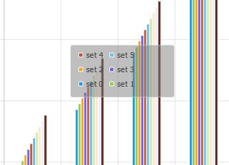 How To Make All The Legends Visible In Qt Charts When Multiple Series Are Included In The Chart