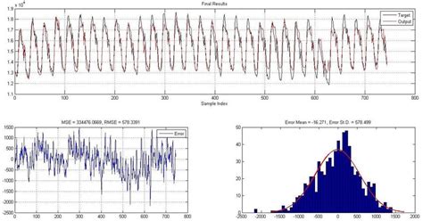 Three Phase Voltages When Dstatcom Is Not Connected To Transmission