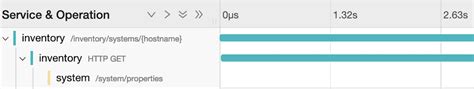 Enabling Distributed Tracing In Java Microservices Using Microprofile