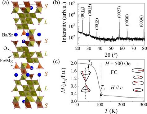 A Schematic Illustration Of The Crystal Structure Of Y Type Download Scientific Diagram